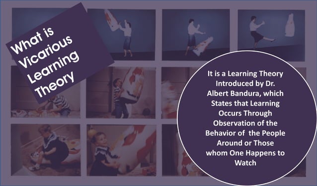 Vicarious Learning Theory or Observational Learning Theory or Social ...