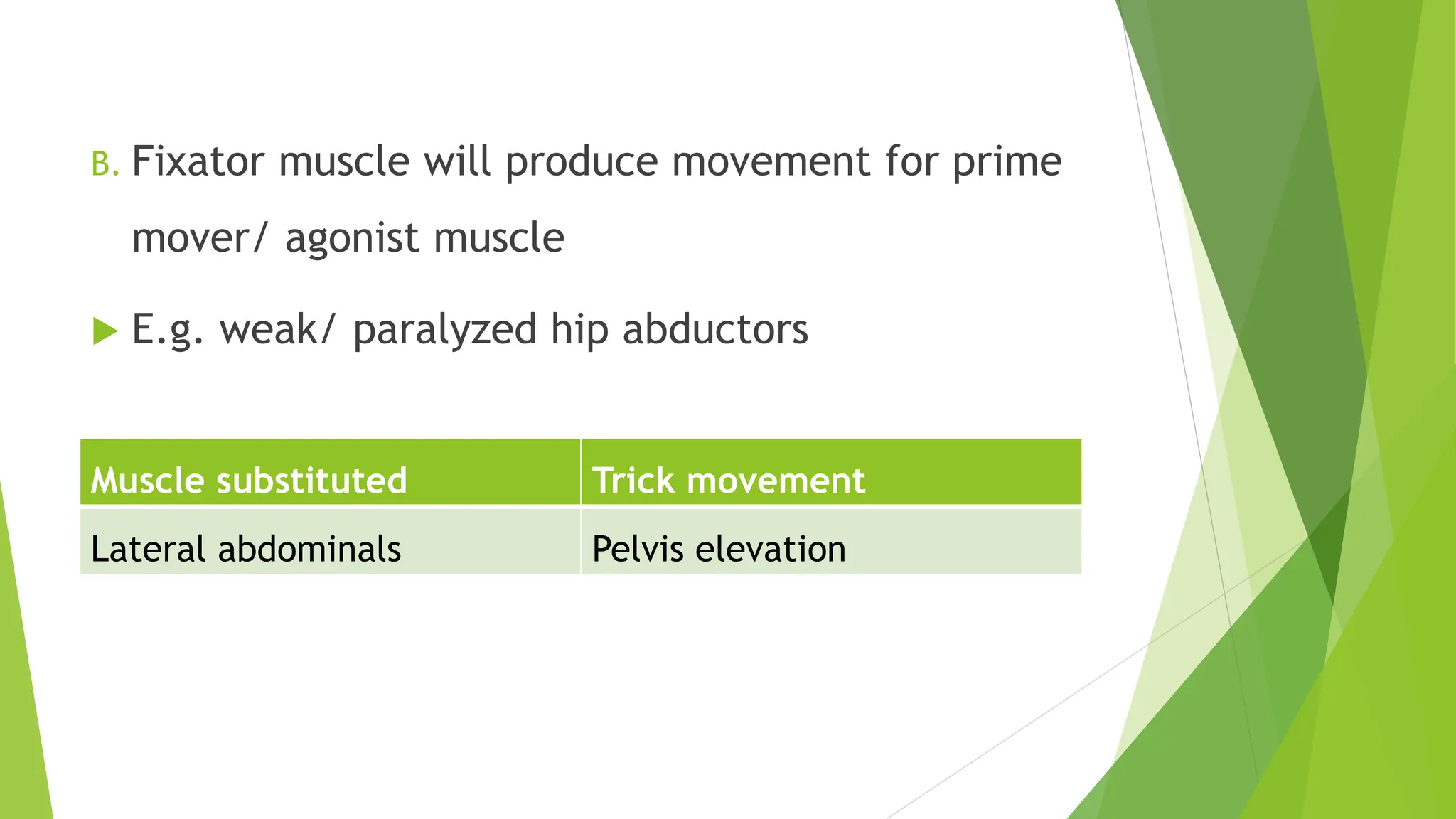 Vicarious movements or trick movements_AB.pdf