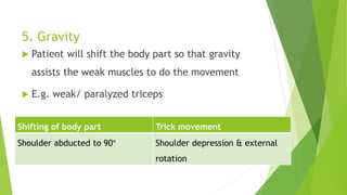 Vicarious movements or trick movements_AB.pdf