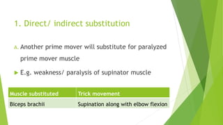 Vicarious movements or trick movements_AB.pdf