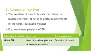 Vicarious movements or trick movements_AB.pdf