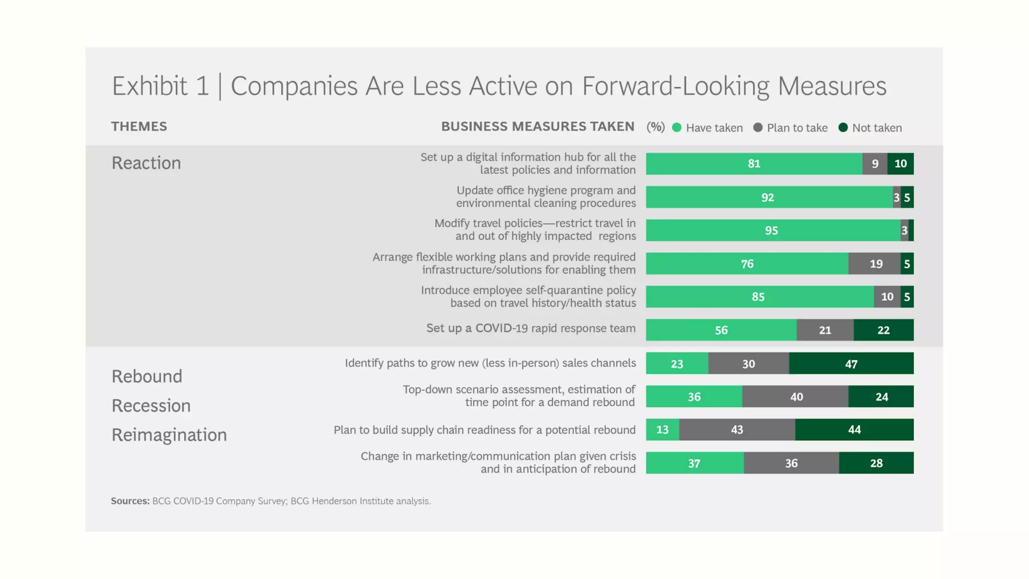Survive the Unreasonable VUCA World | PDF | Business | Business and Finance