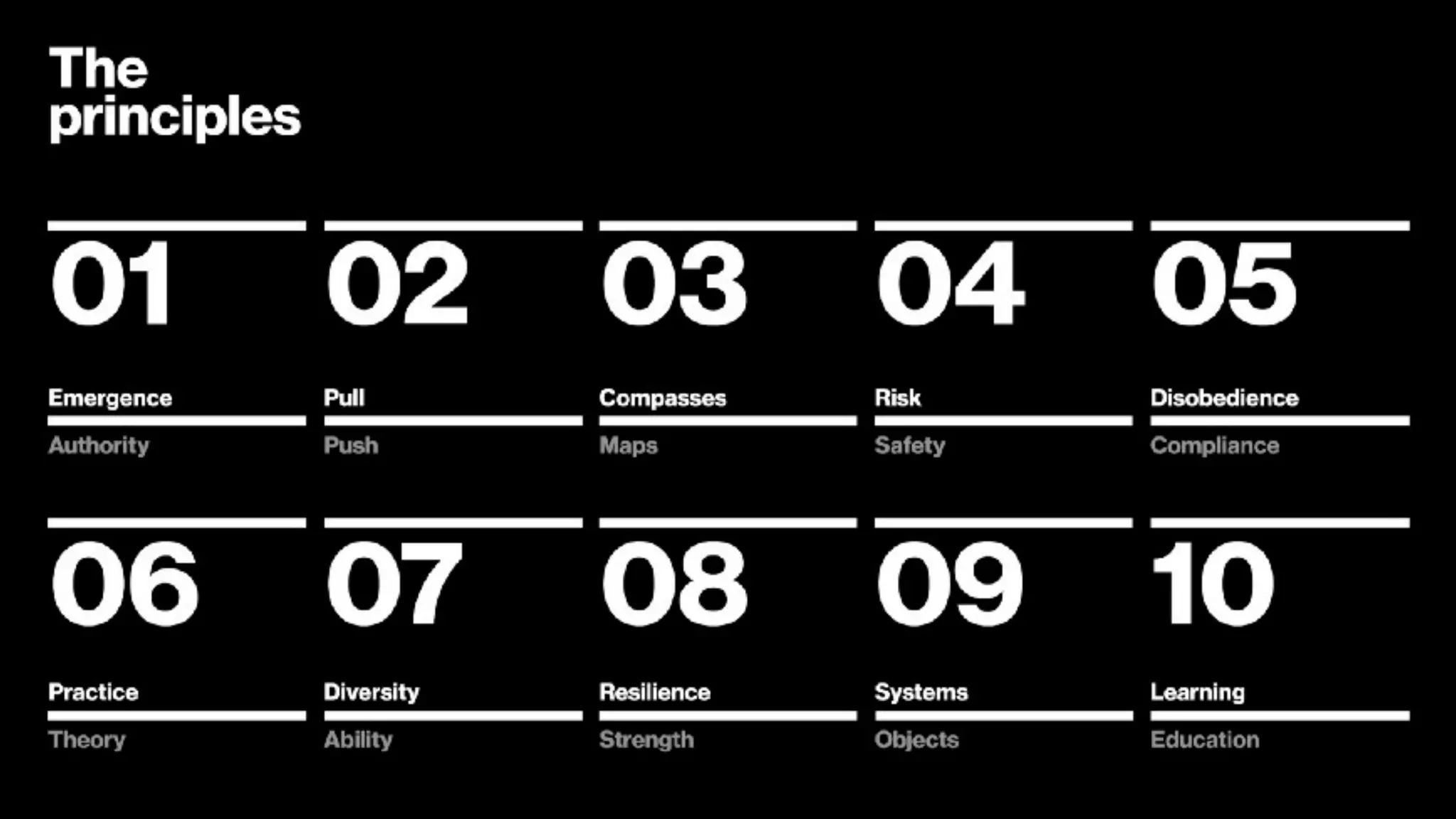 Survive the Unreasonable VUCA World | PDF | Business | Business and Finance