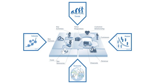 Survive the Unreasonable VUCA World | PDF | Business | Business and Finance
