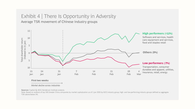 Survive the Unreasonable VUCA World | PDF | Business | Business and Finance