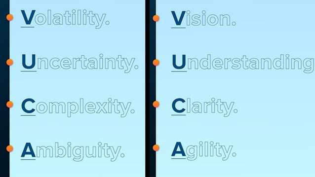 Survive the Unreasonable VUCA World | PDF | Business | Business and Finance
