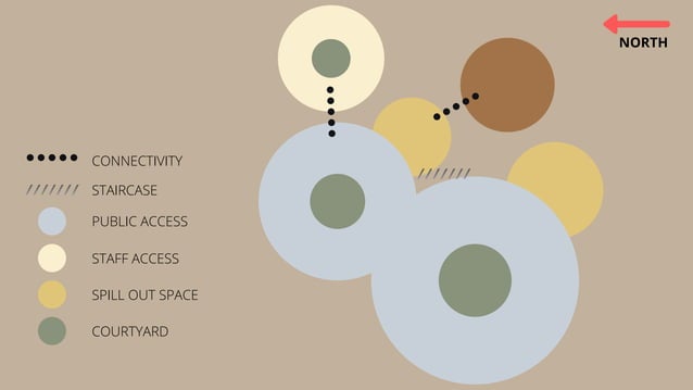 VISITOR'S INFORMATION CENTER DESIGN | PDF | Landscaping | Home & Garden