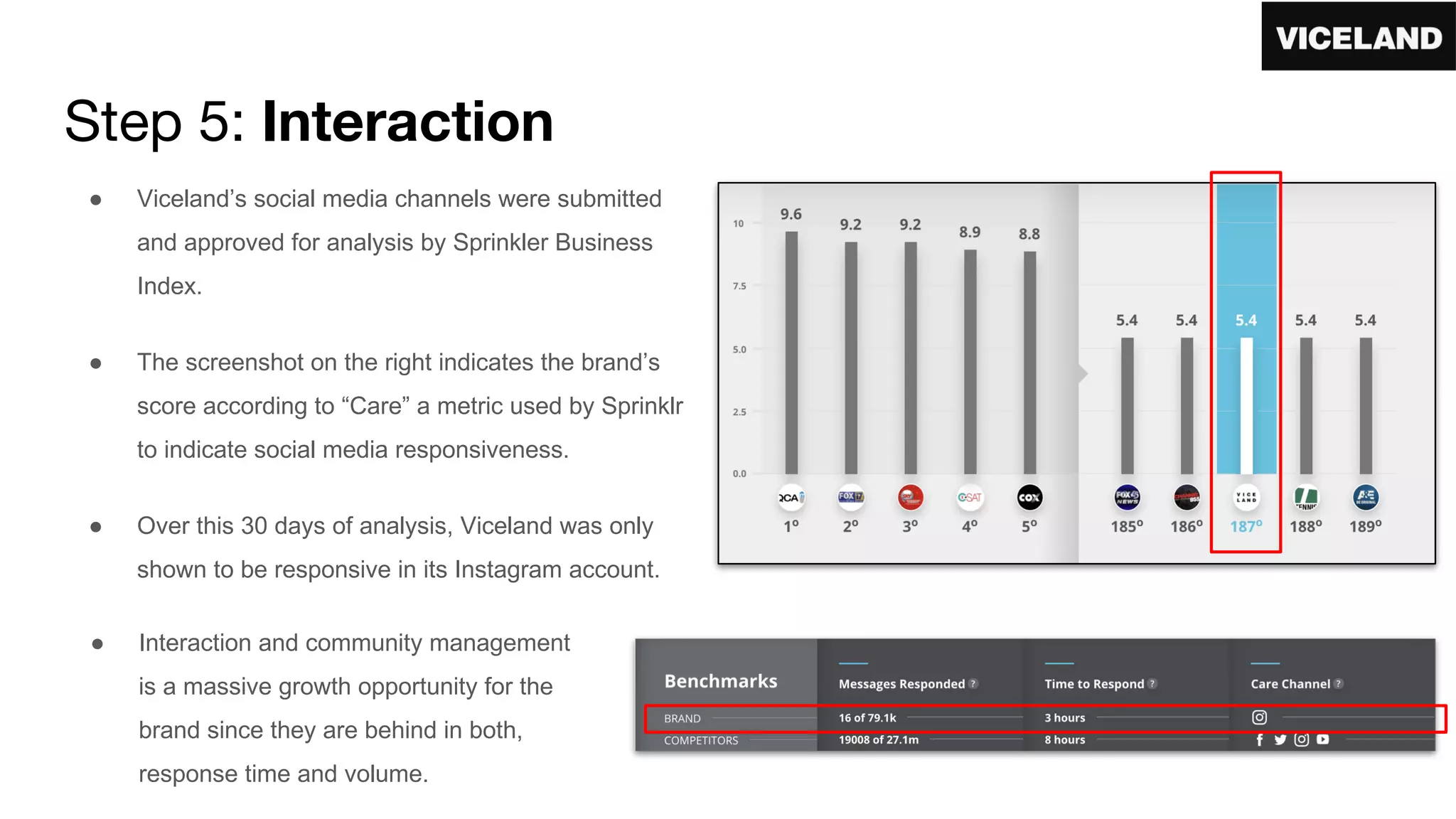 Viceland Social Media Brand Assessment | PDF