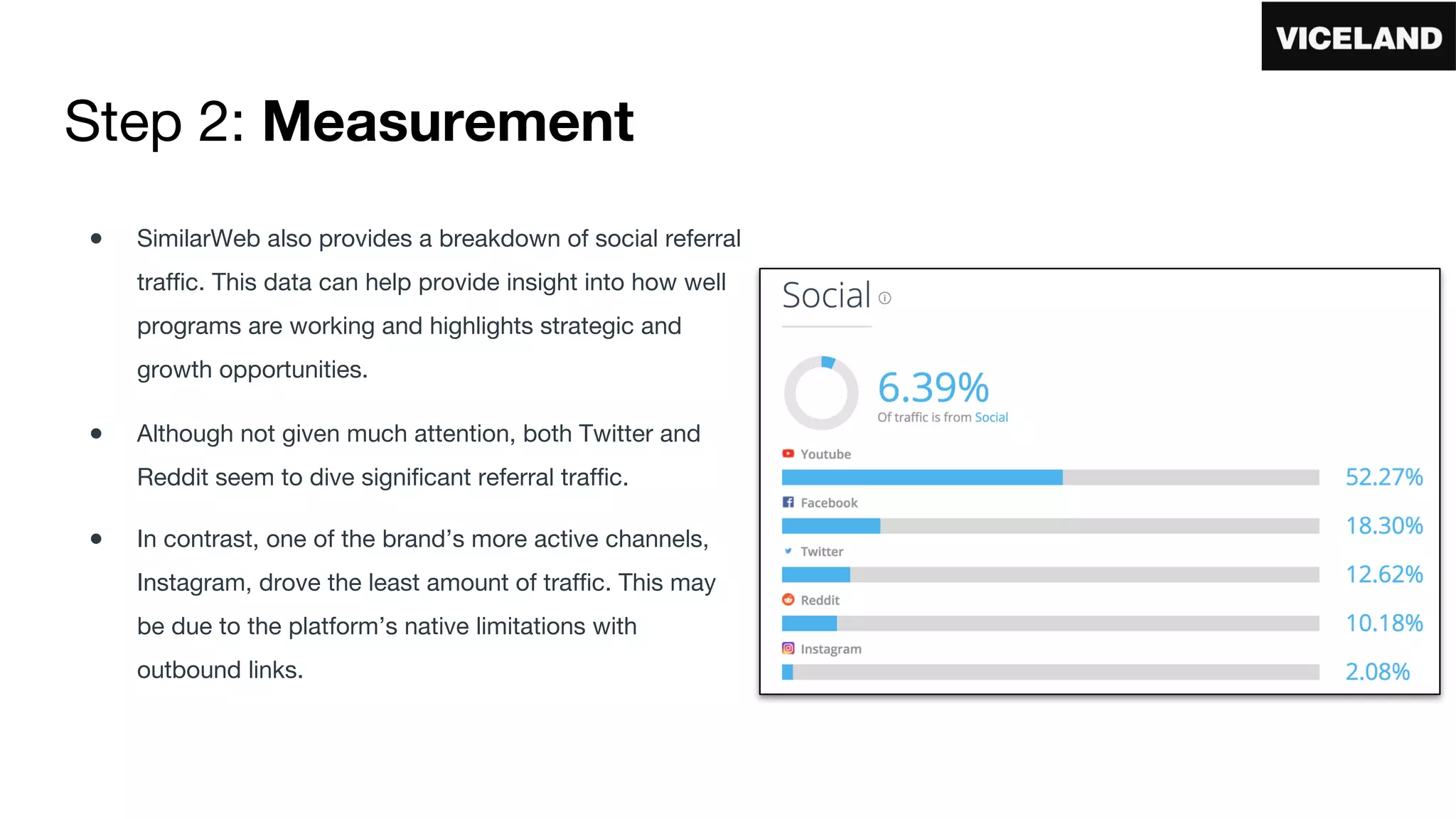 Viceland Social Media Brand Assessment | PDF