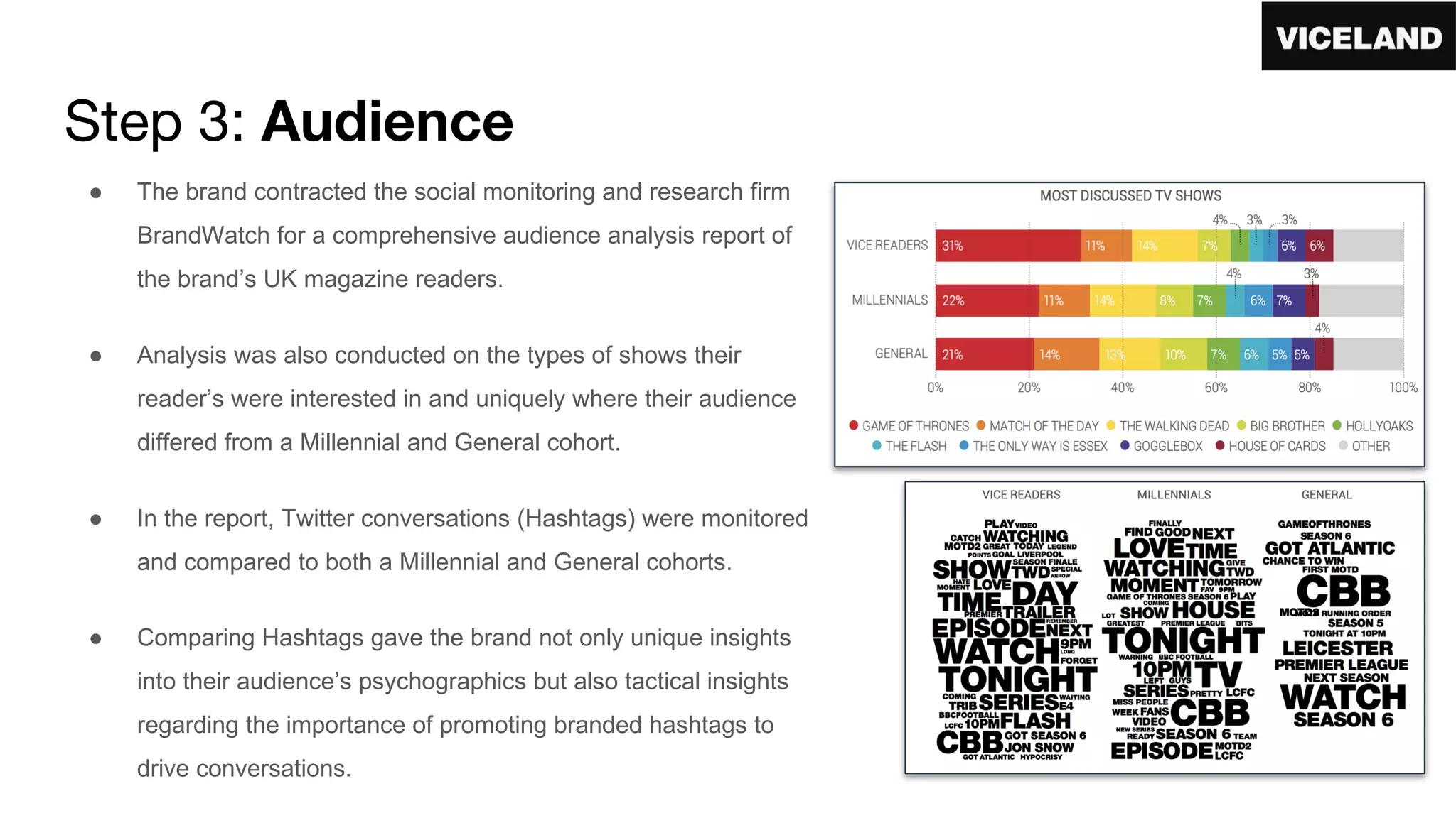 Viceland Social Media Brand Assessment | PDF