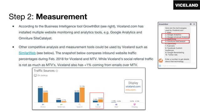Viceland Social Media Brand Assessment | PPT
