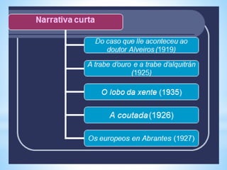 Vicente Risco | PPTX