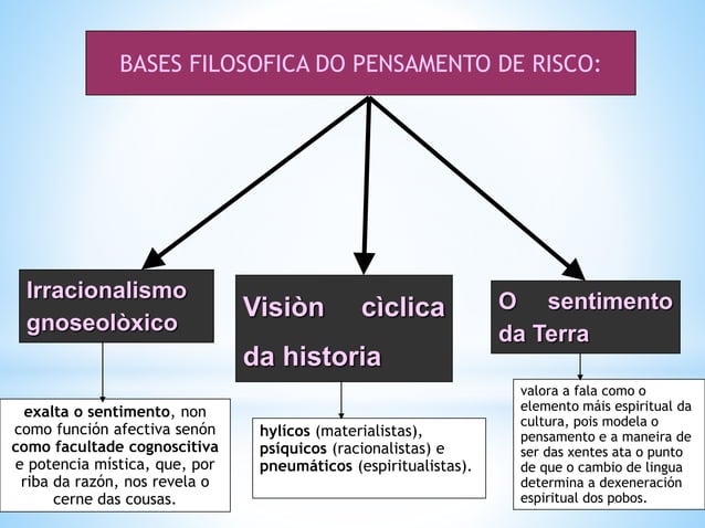 Vicente Risco | PPT