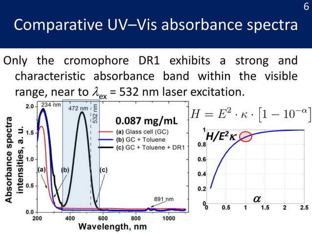 photoacoustics electroptical cell dr1 | PPT