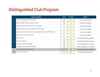 Vice president of education tli updated_081013 | PDF