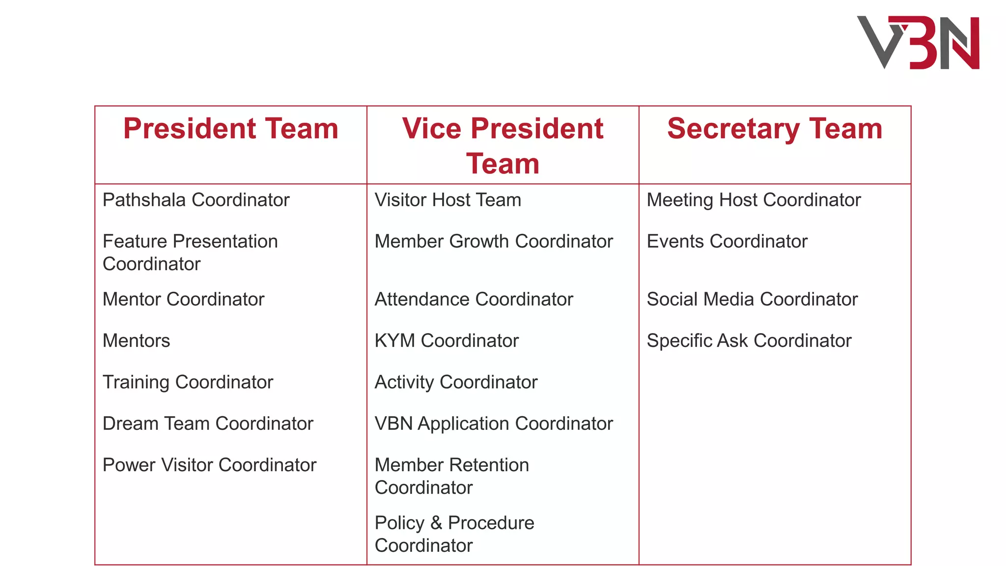 Vice president team training.pptx