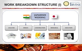 Work Breakdown Structure Wedding