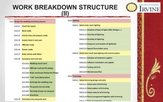 Work Breakdown Structure Wedding