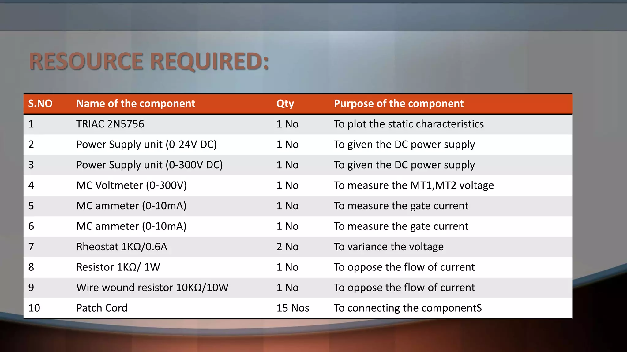 Vi characteristics of triac | PPTX