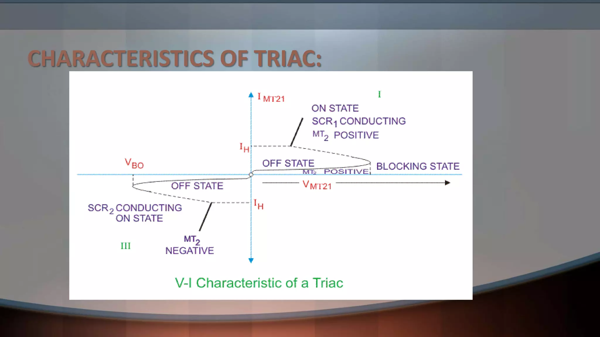 Vi characteristics of triac | PPTX