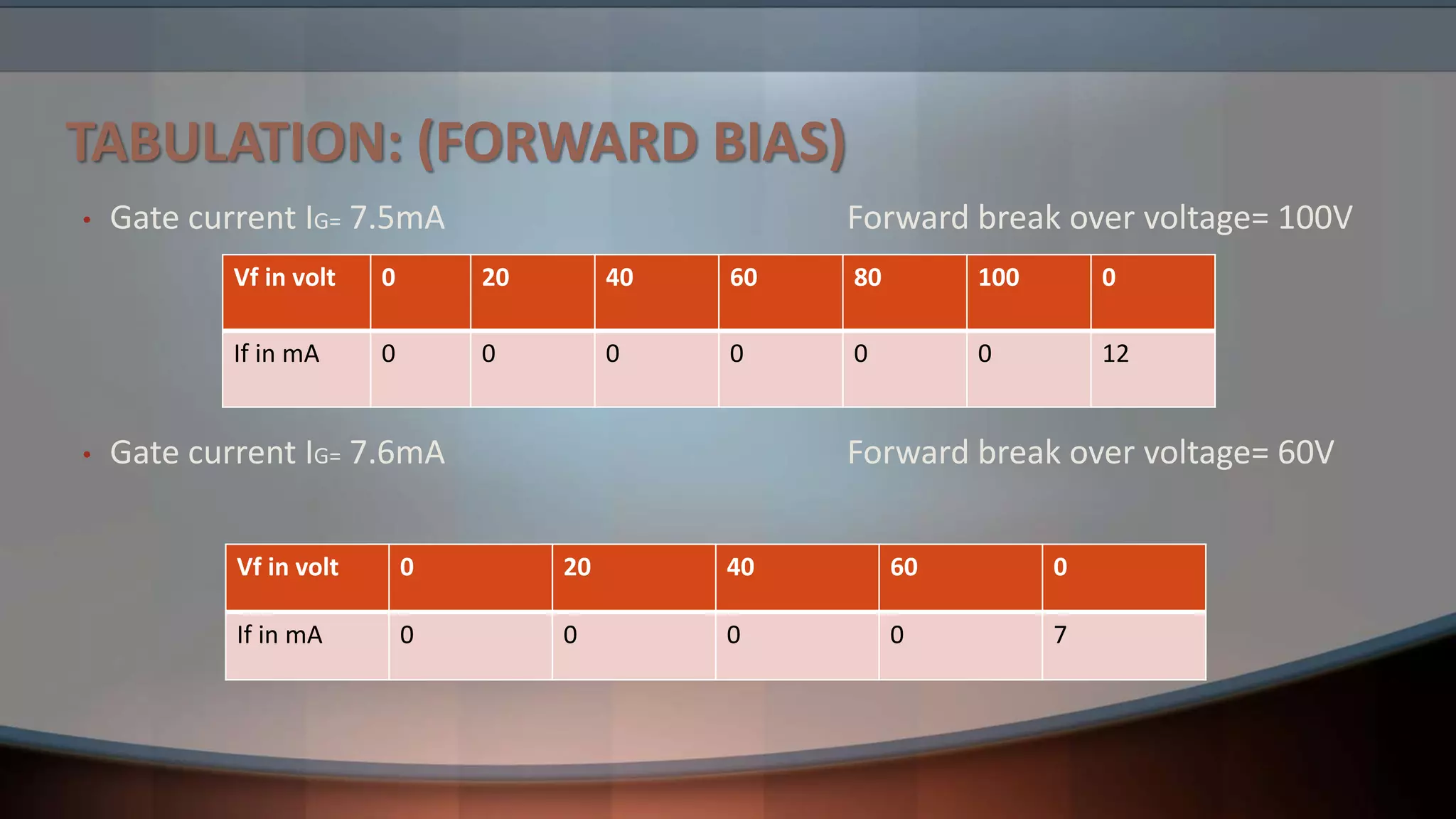Vi characteristics of triac | PPTX