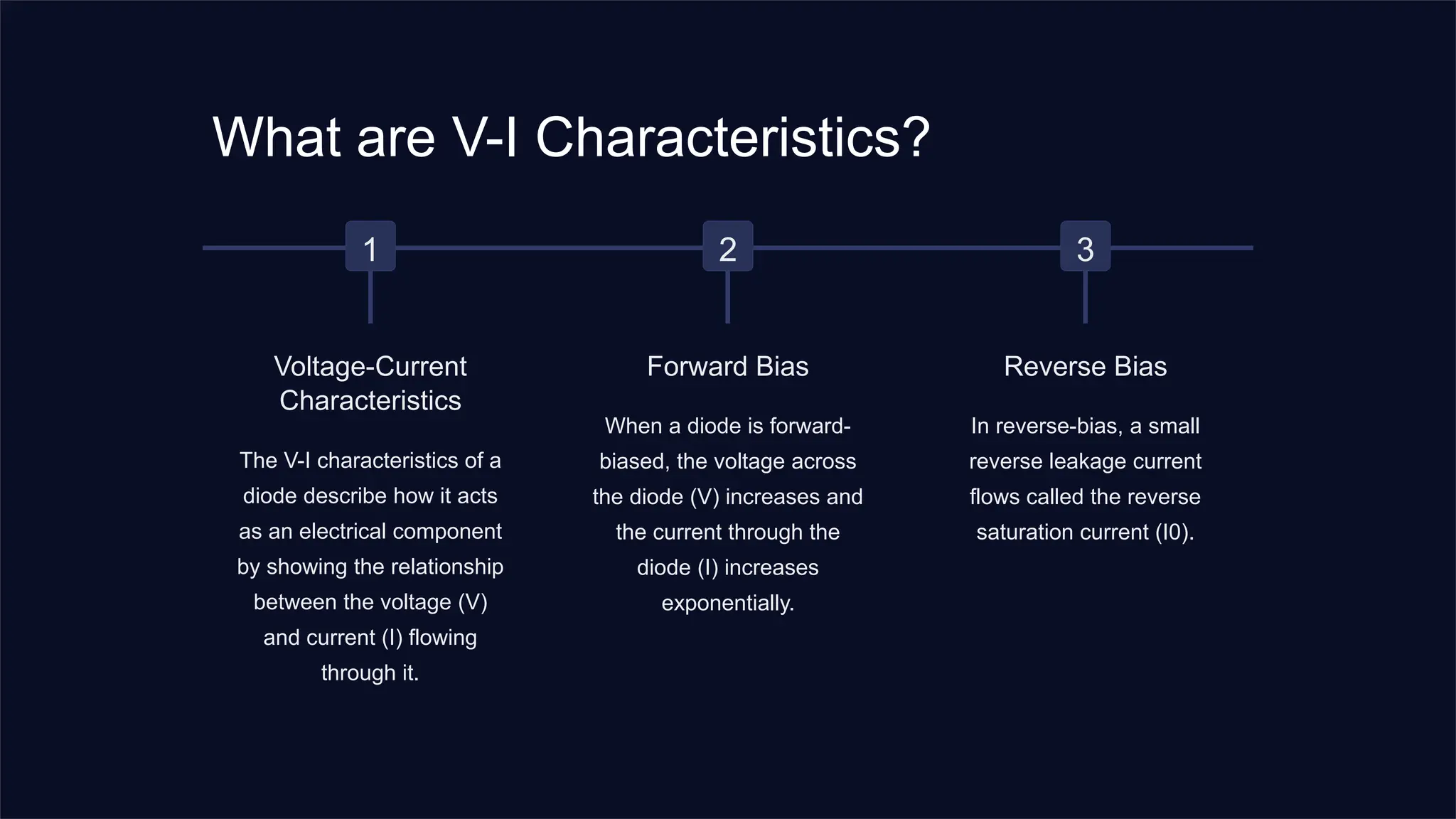 Vi Charcteristics of pn junction diode.pptx