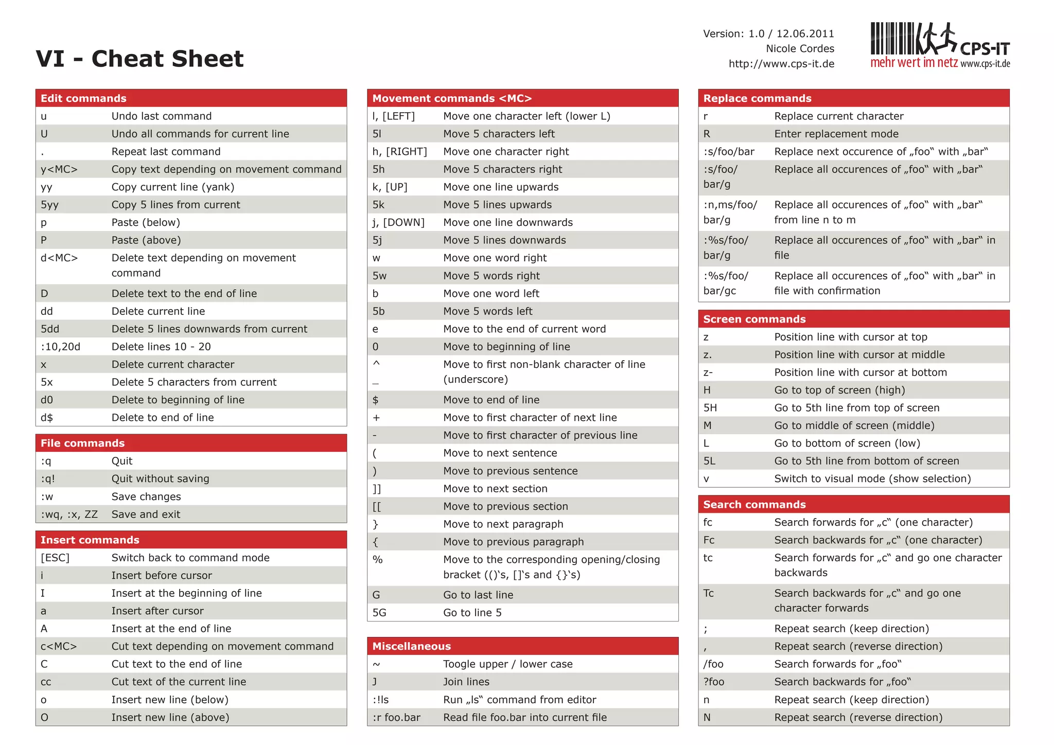 Vi Cheat Sheet v 1 00 | PDF | Technology & Computing