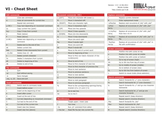 Vi Cheat Sheet v 1 00 | PPT