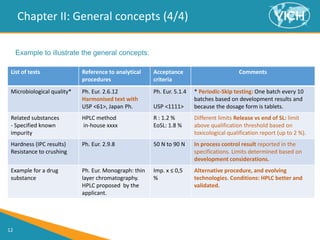 VICH GL39 Specifications-pharmaceuticals..pptx