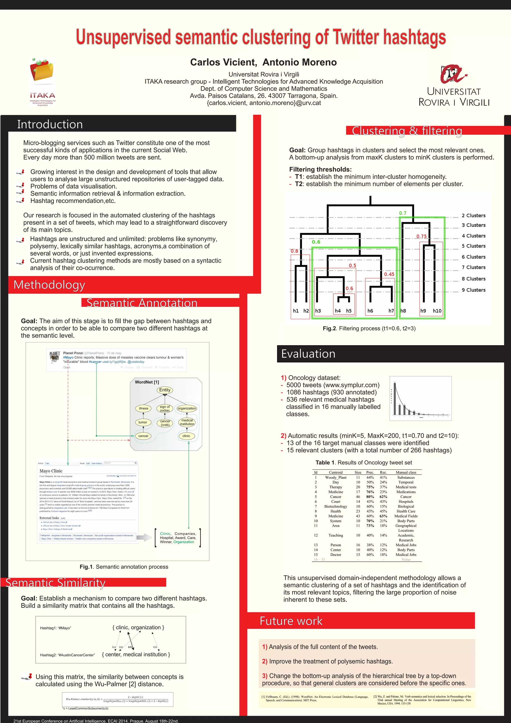 ECAI 2014 poster - Unsupervised semantic clustering of Twitter hashtags | PDF