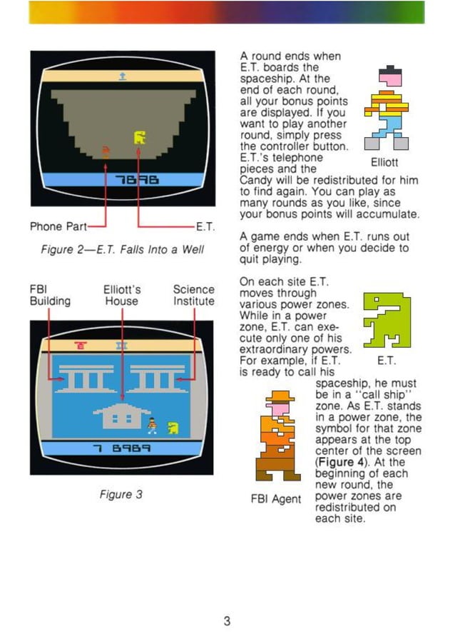 E.T. The Extra-Terrestrial - Atari 2600 - Manual | PDF