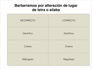 Vicios del idioma | PDF