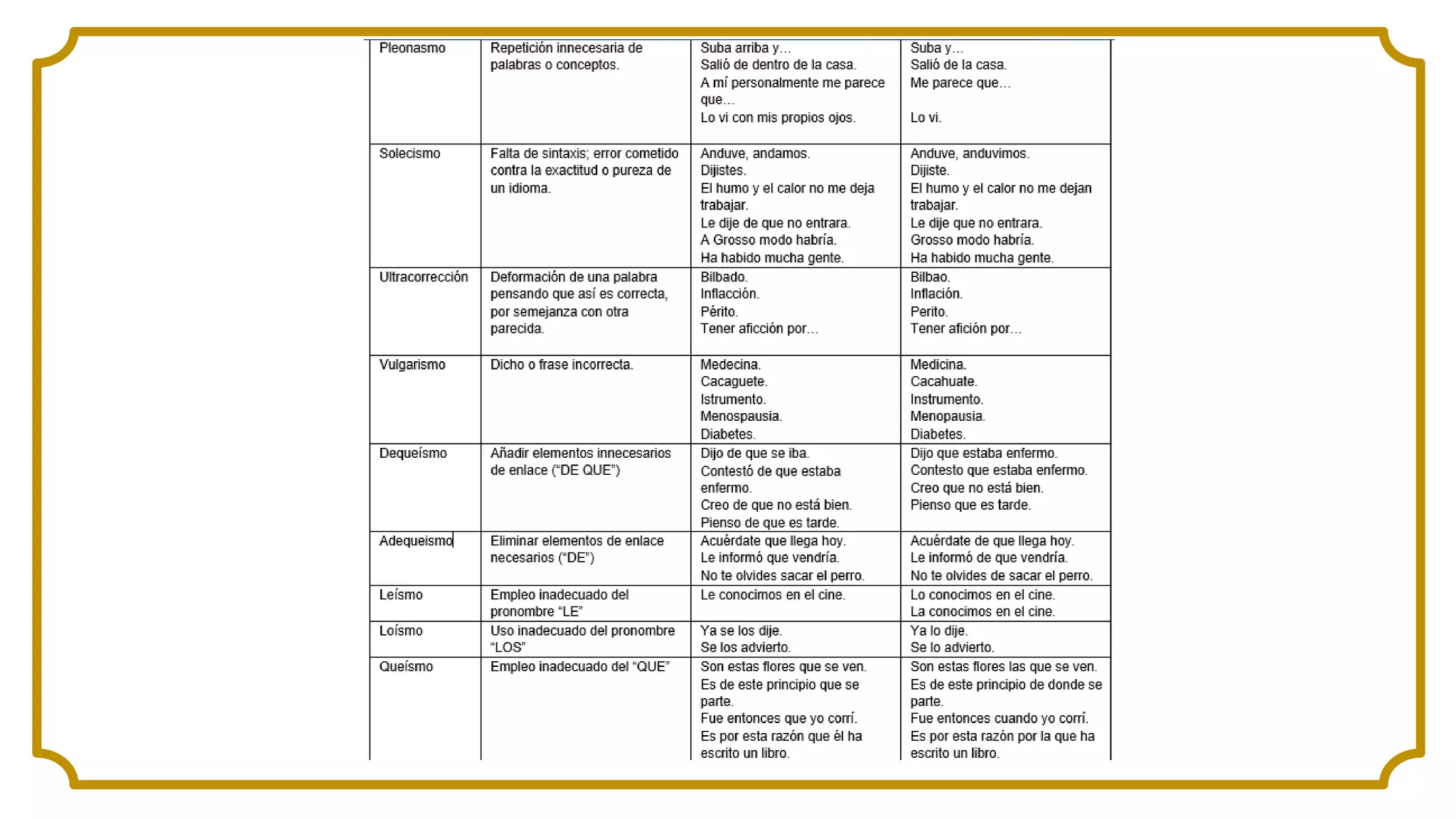 Vicios del lenguaje.pptx
