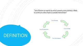 Vicious circle of poverty | PPTX