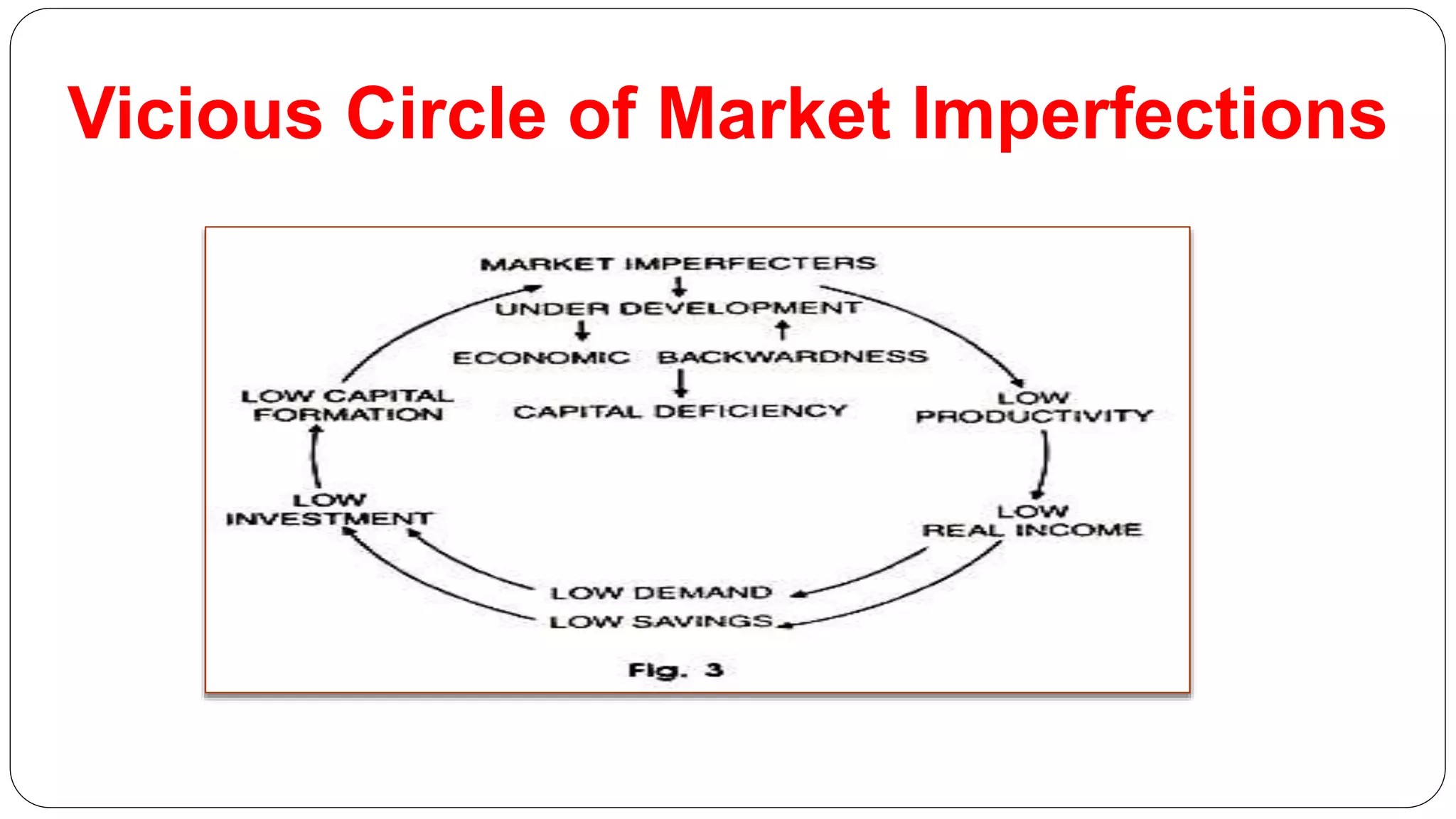 Vicious circle of poverty | PPTX