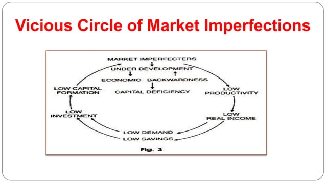 Vicious circle of poverty | PPTX | Economy | Business and Finance