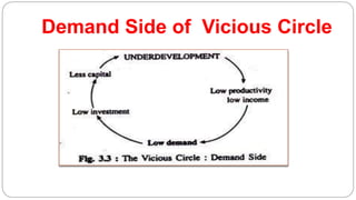 Vicious circle of poverty | PPTX