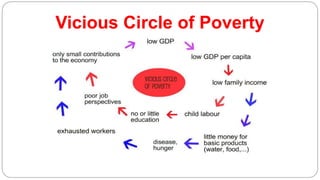 Vicious Circle Of Poverty , Explainer: The cycle of poverty, and how we ...