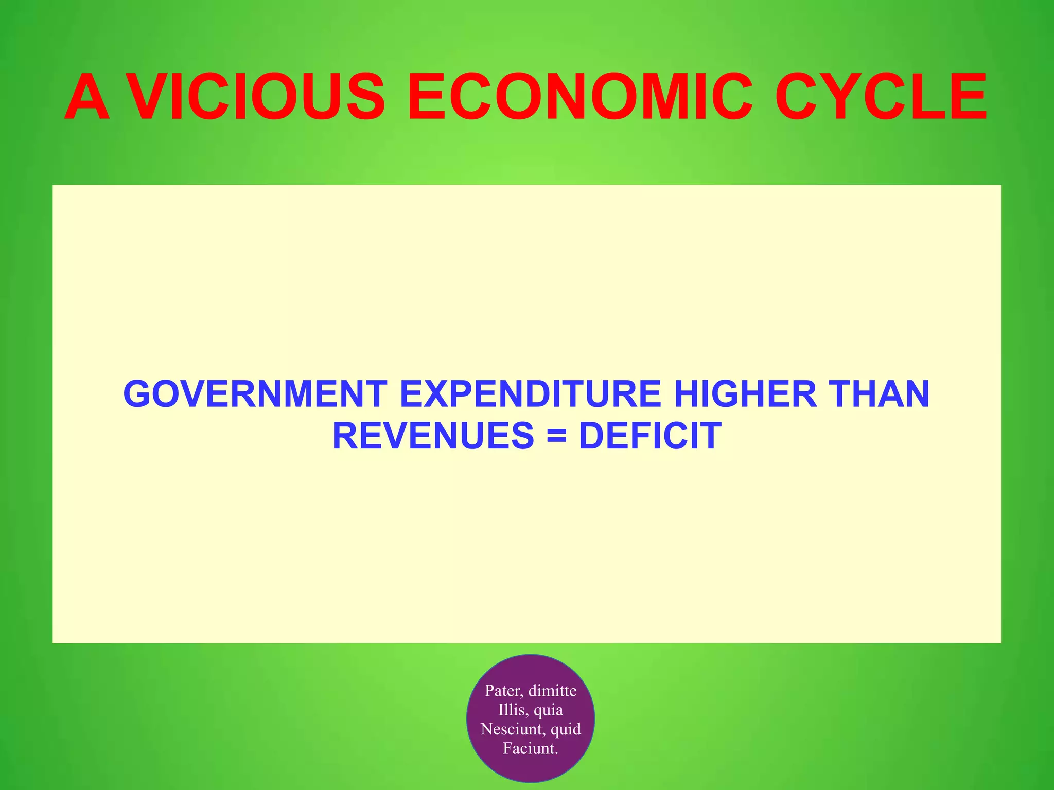 Vicious cycle of economy and virtuous cycle of economy | PPT