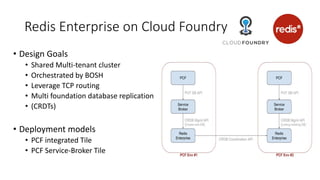 RedisConf18 - Redis Enterprise on Cloud Native Platforms | PPT