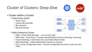 RedisConf18 - Redis Enterprise on Cloud Native Platforms | PPT