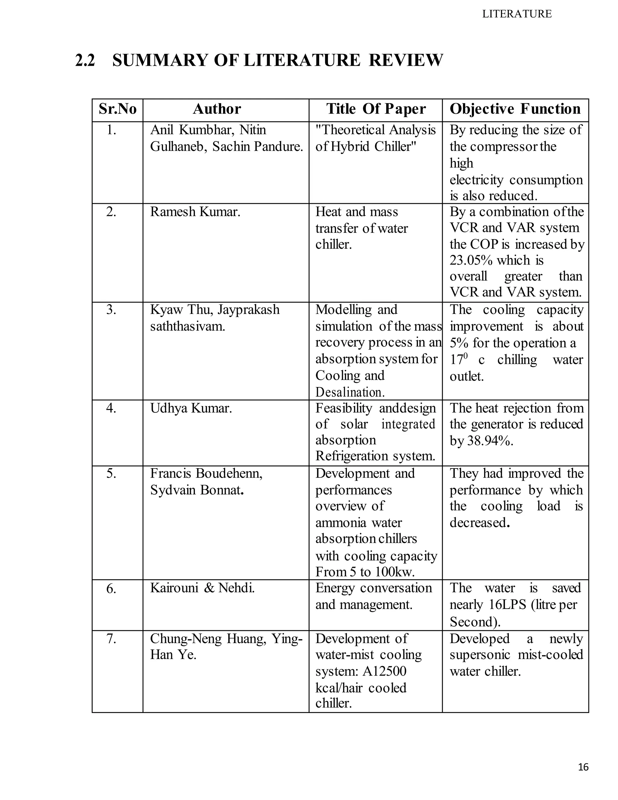 Air and water cooled Chiller plant BTech(vicky kumar) major project | DOCX