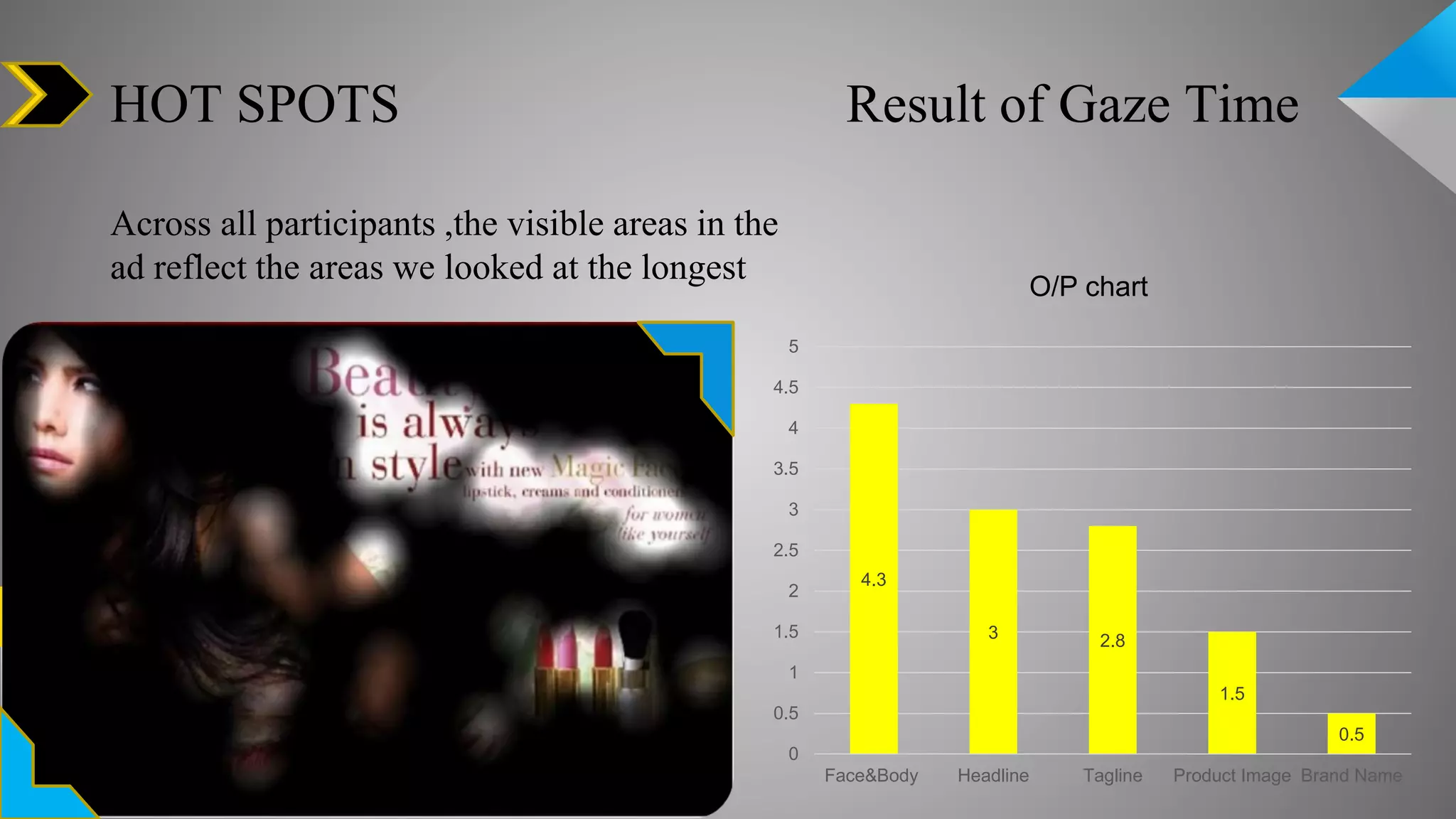 EYE TRACKING TECHNOLOGY | PPTX