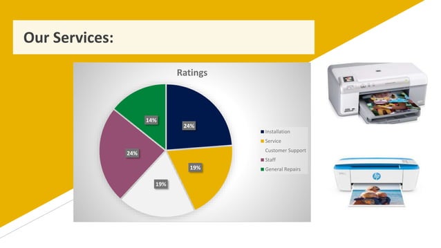 Hp Printer Setup Support (ppt) | PPTX