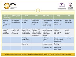 OSTA Transformation Presentation | PPTX
