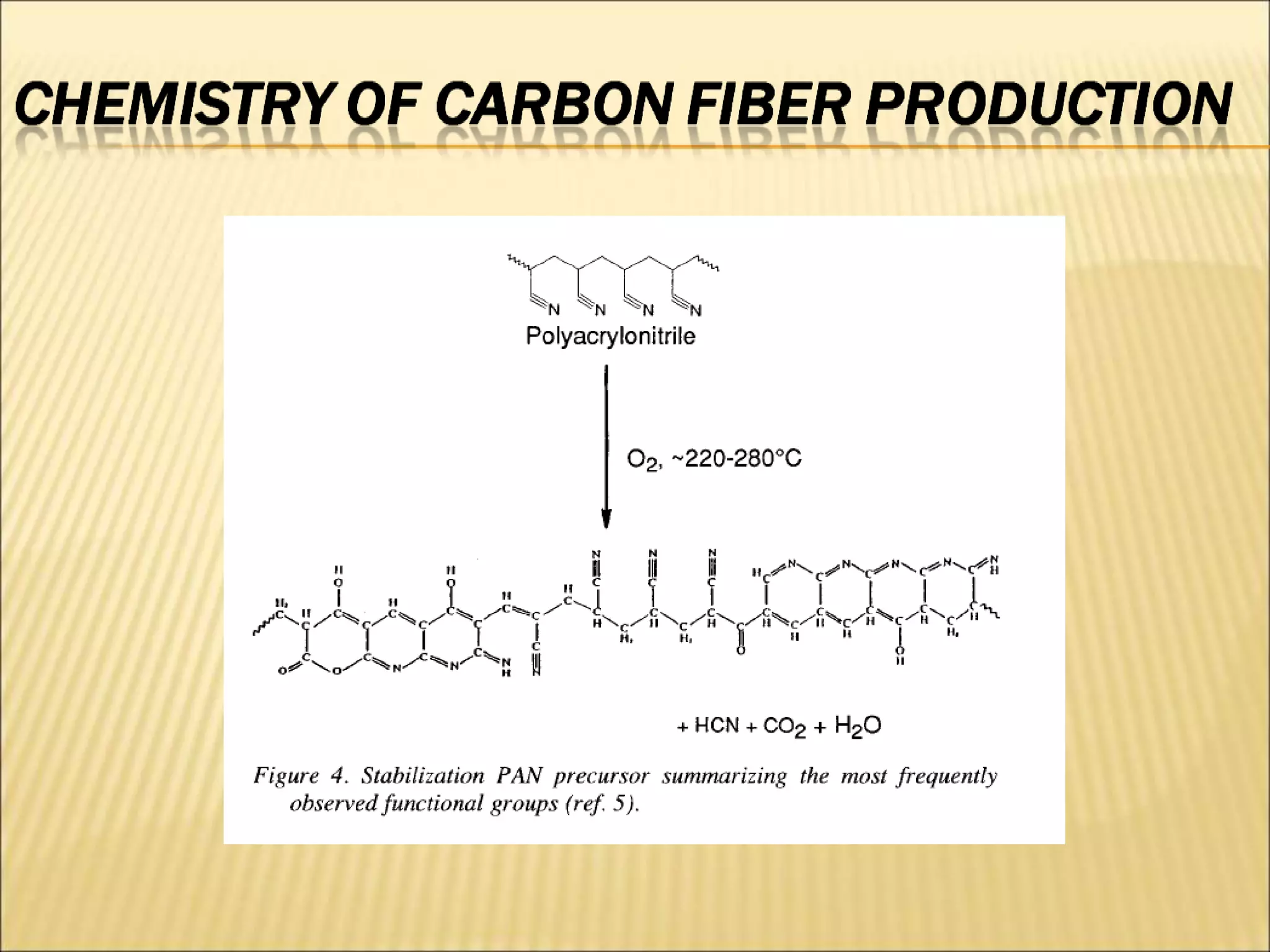carbon fiber | PPT