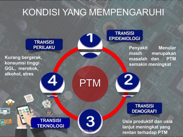 Pencegahan Faktor Risiko PTM | PPTX