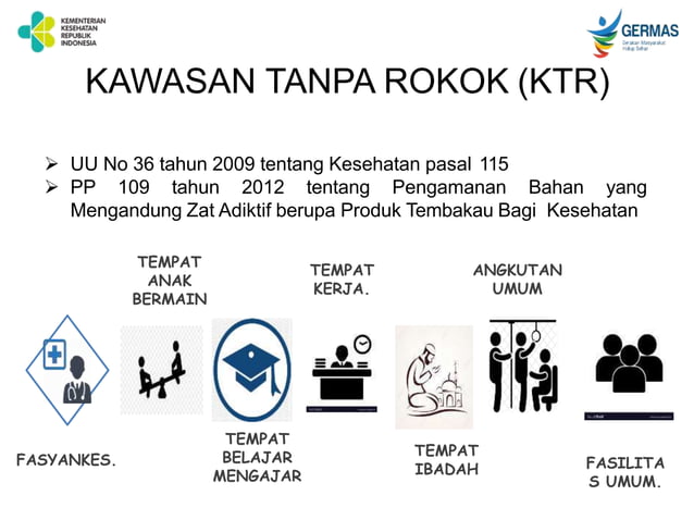 Pencegahan Faktor Risiko PTM | PPTX