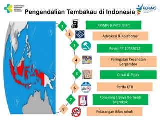 Pencegahan Faktor Risiko PTM | PPTX