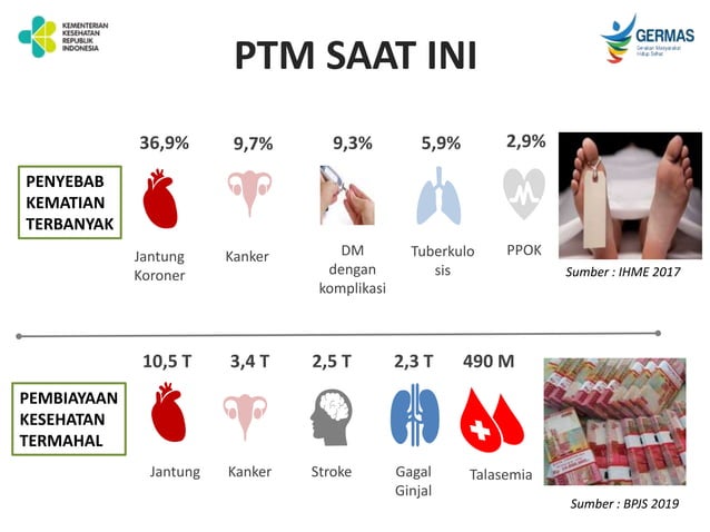 Pencegahan Faktor Risiko PTM | PPTX